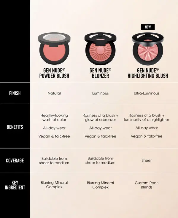 BareMinerals® Gen Nude 2 In 1 Highlighting Powder Blush - Opal Glow