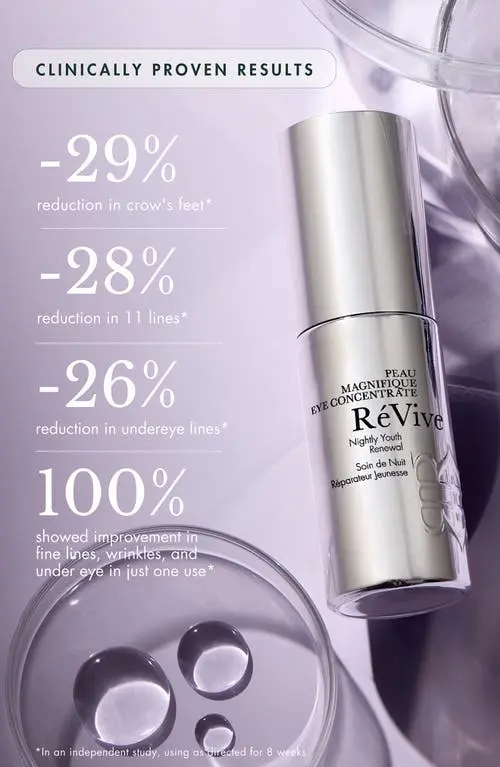 RéVive® Peau Eye Concentrate