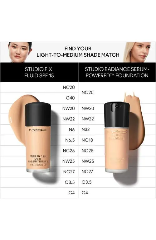 MAC COSMETICS Studio Radiance Serum-powered Foundation - Nw22