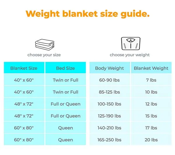 SUPERIOR Quilted Throw Blanket, 48'x72',15lbs
