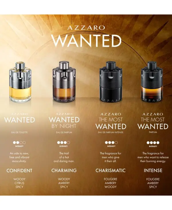 Azzaro The Most Wanted Parfum