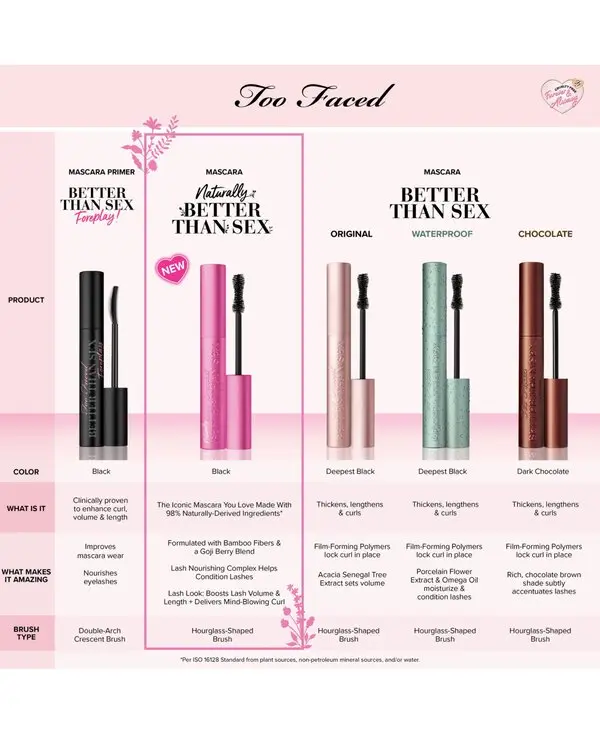 TOO FACED Naturally Better Than Sex Lengthening & Volumizing Mascara