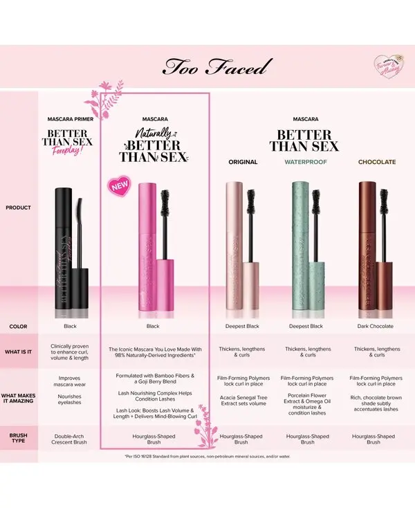 TOO FACED Naturally Better Than Sex Lengthening & Volumizing Mascara