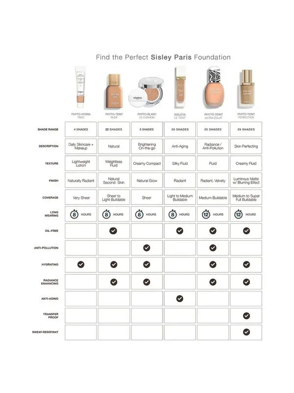 Sisley Phyto-teint Perfection Foundation - 8n Espresso