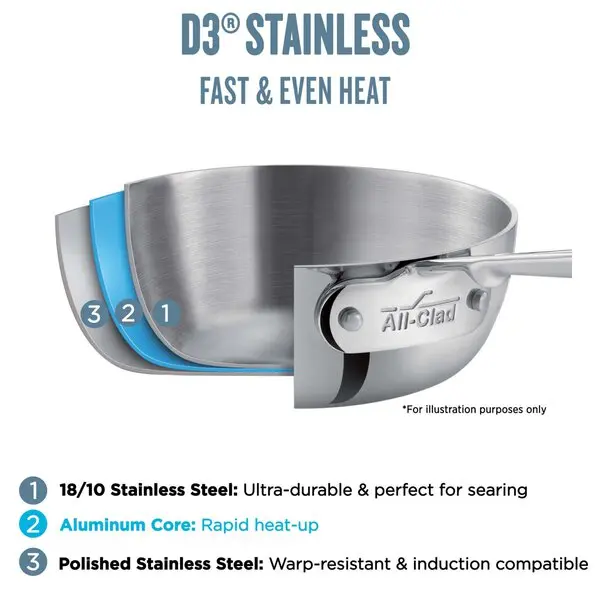 ALL-CLAD D3 14 Fry Pan With Lid