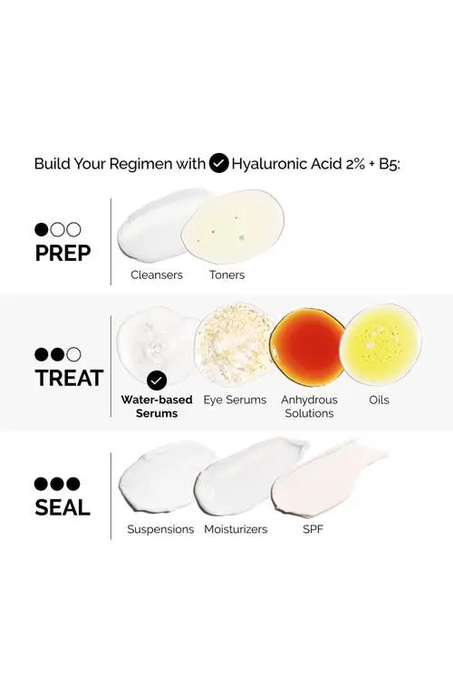 THE ORDINARY Jumbo Hyaluronic Acid 2% + B5 Serum $39.60 Value