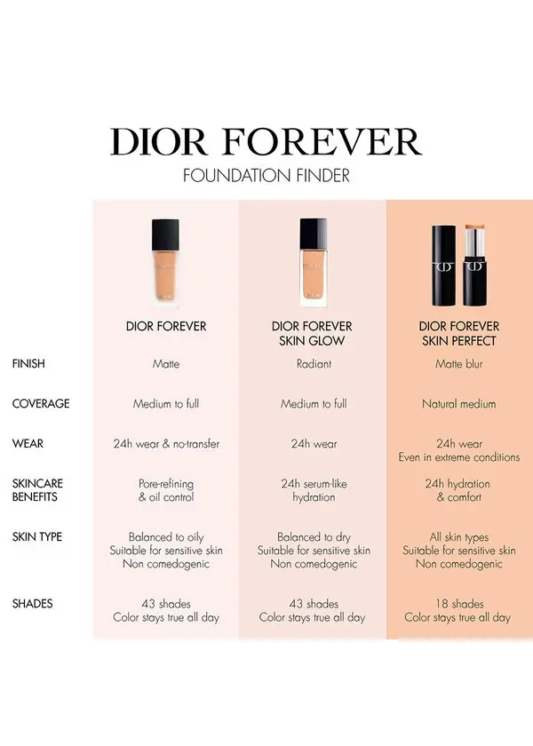 Dior Forever Skin Perfect Foundation Stick