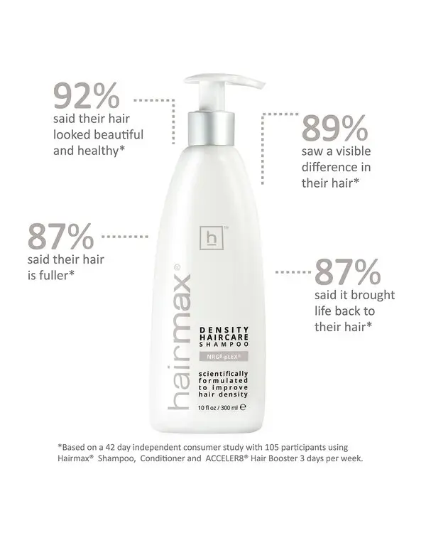 HAIRMAX Density Haircare Shampoo 10 Oz