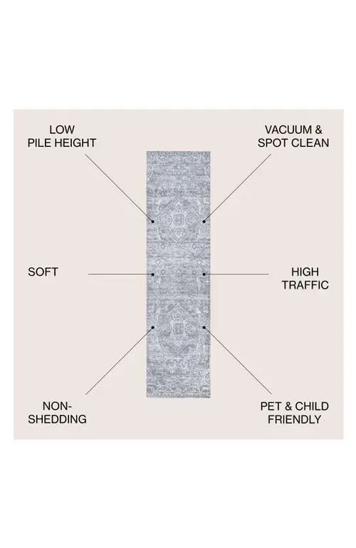 JONATHAN Y Modern Persian Vintage Medallion Area Rug - Gray