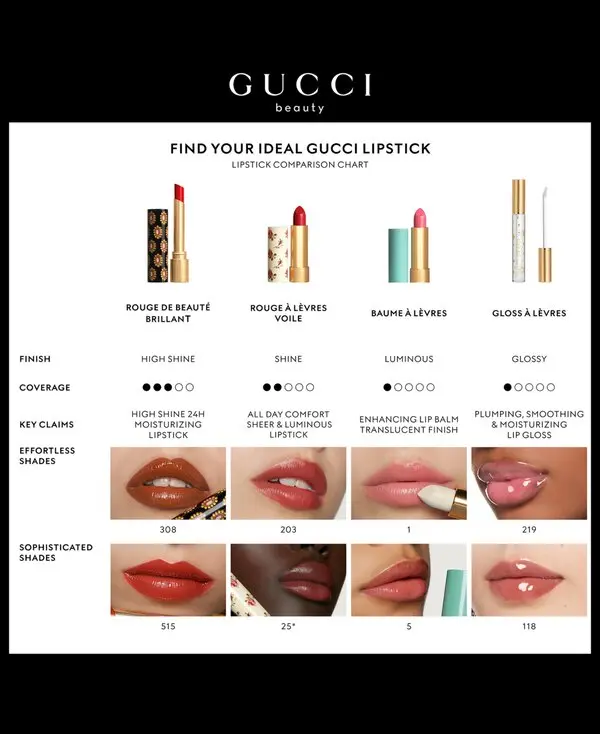 Gucci Rouge A Levres Long-lasting Matte Lipstick 404 - 224 - Eva Grape