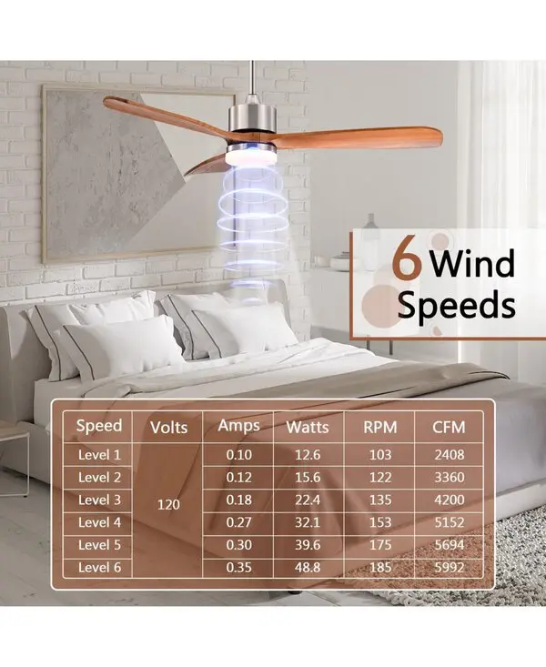 GOUUN 52 Inch Reversible Ceiling Fan With Adjustable Led