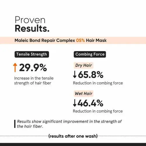 MINIMALIST Maleic Bond Repair Complex 05% Hair Mask