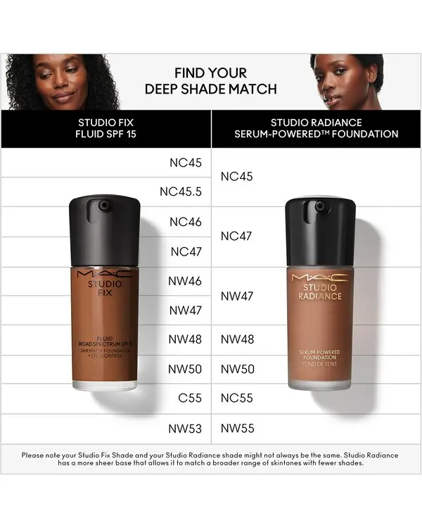 MAC COSMETICS Studio Fix Fluid Spf 15 24hr Matte Foundation + Oil Control 1 Oz - C