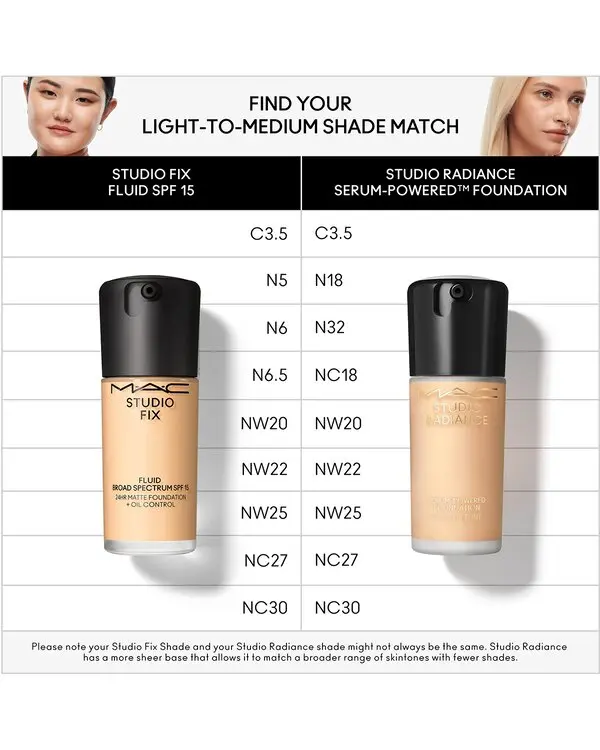 MAC COSMETICS Studio Fix Fluid Spf 15 24hr Matte Foundation + Oil Control 1 Oz - C
