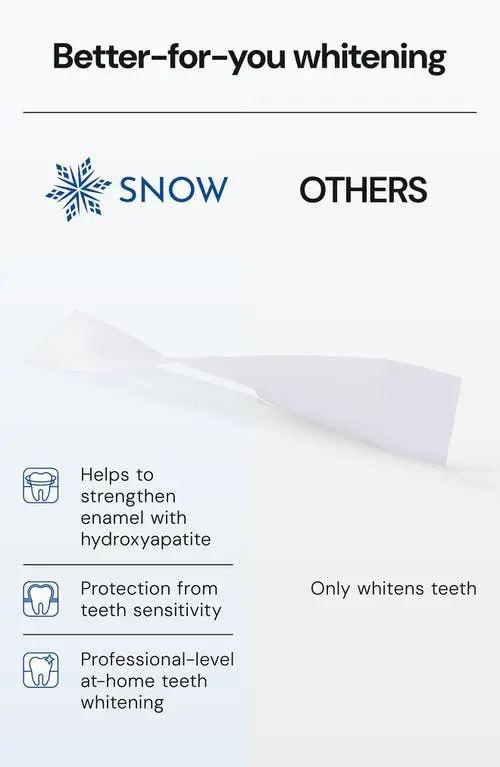 SNOW Diamondseries™ Dissolving Teeth Ning Strips