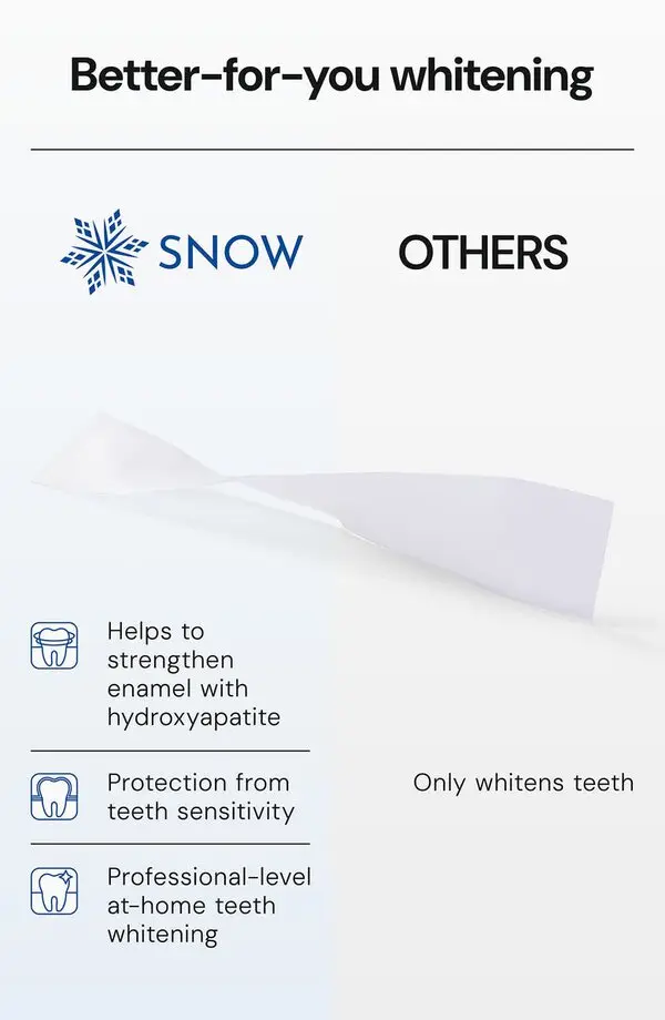 SNOW Diamondseries™ Dissolving Teeth Ning Strips