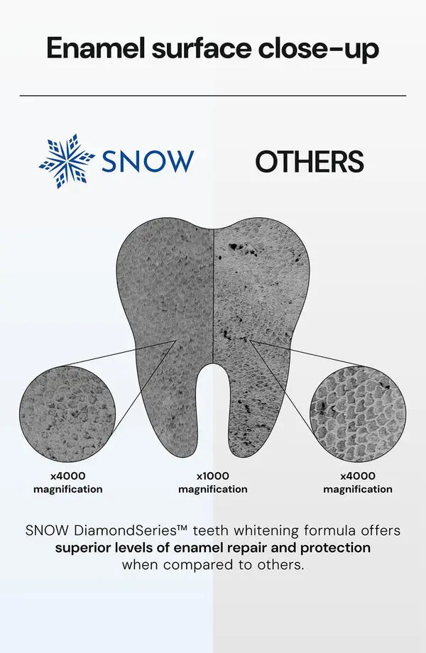 SNOW Diamondseries™ Dissolving Teeth Ning Strips
