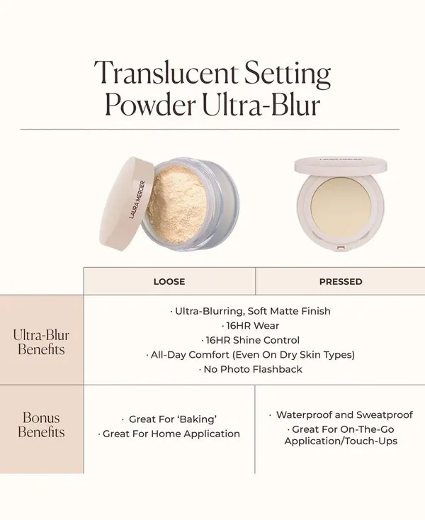 Laura Mercier Pressed Setting Powder Ultra-blur - Translucent Honey