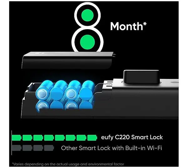 EUFY C220 Smart Door Lock With Fingerprint And Eyless Entry
