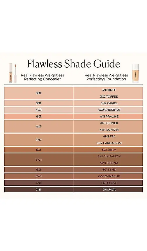 Laura Mercier Real Flawless Concealer - 4c0