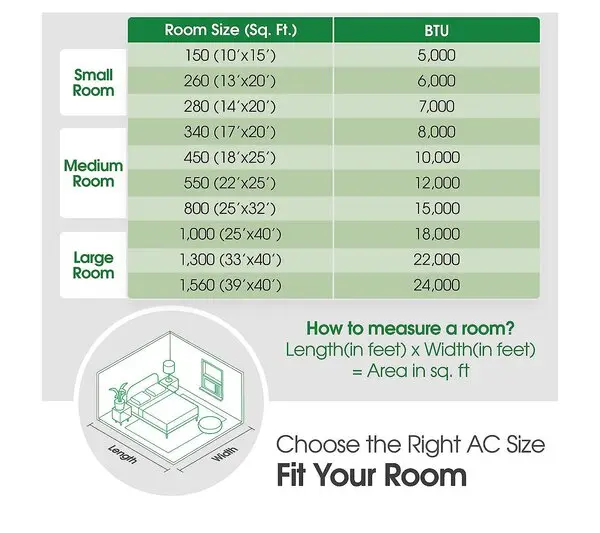 LG ELECTRONICS Lg 12,200 Btu 230/208-volt Window Air Condition Er