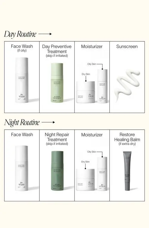 DOCTOR ROGERS RESTORE Squalane + Niacinamide Barrier Repair Face Cream - Regular