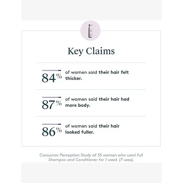 VIRTUE Full Shampoo - Na