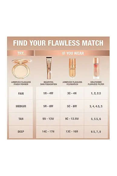 Charlotte Tilbury Airbrush Flawless Powder Refill - 2 Medium