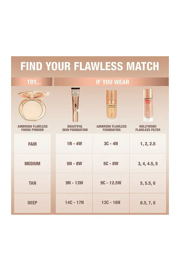 Charlotte Tilbury Airbrush Flawless Powder Refill - 3 Tan