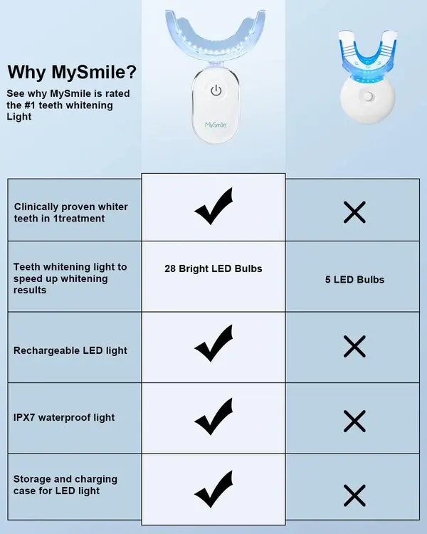 MYSMILE Teeth Whitening Kit With Led Light