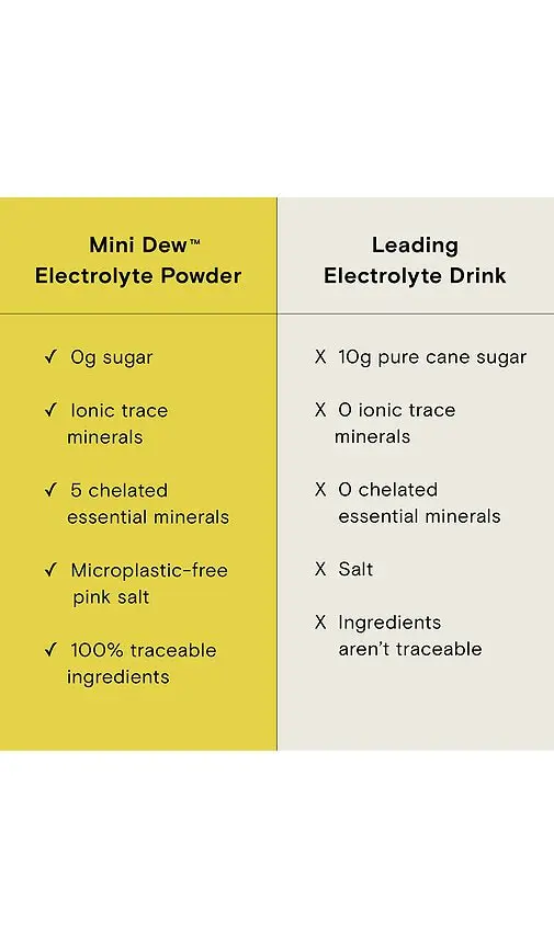MOON JUICE Mini Dew Pomelo Stick Pack 18ct