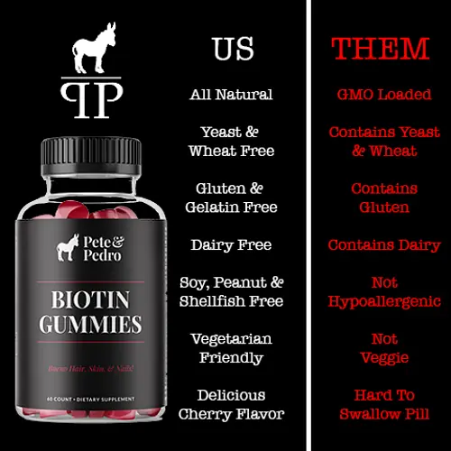 PETE & PEDRO Biotin Gummies Daily Supplement For Hair, Skin, & Nails