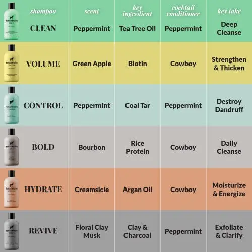 PETE & PEDRO Clean Tea Tree Shampoo - None