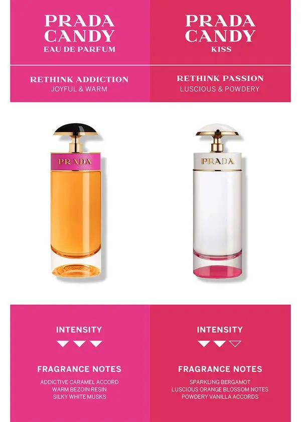 Prada Eau De Parfum - Candy