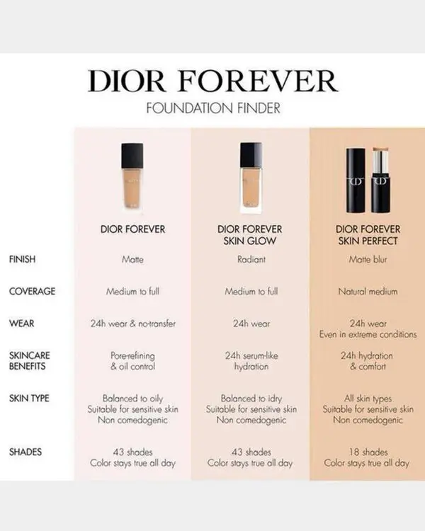 Dior Forever Skin Perfect 24h Multi-use Foundation Stick - 7n Neutral
