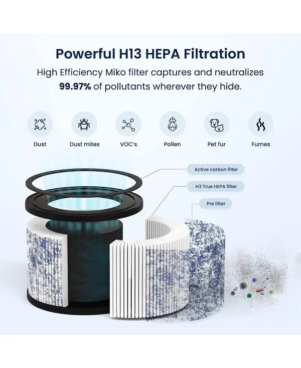 MIKO True Hepa Air Filter Replacement