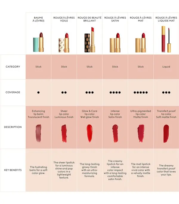 Gucci Rouge À Lèvres Liquide Matte Lipstick
