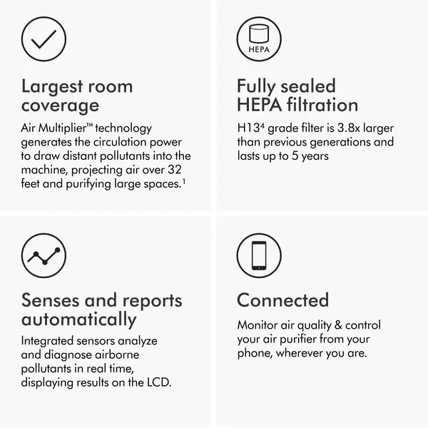 DYSON Purifier Big + Quiet Formaldehyde Bp04