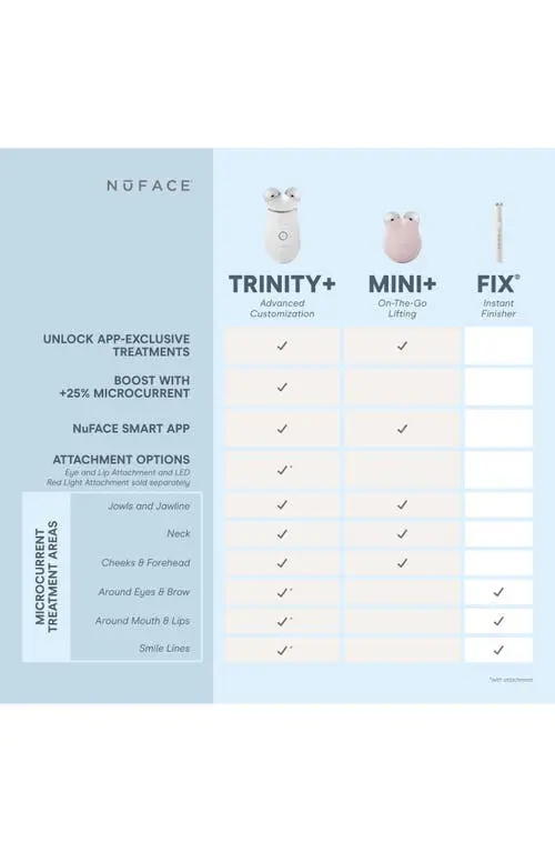 NUFACE® Trinity+ Smart Advanced Facial Microcurrent Device Kit $502 Value
