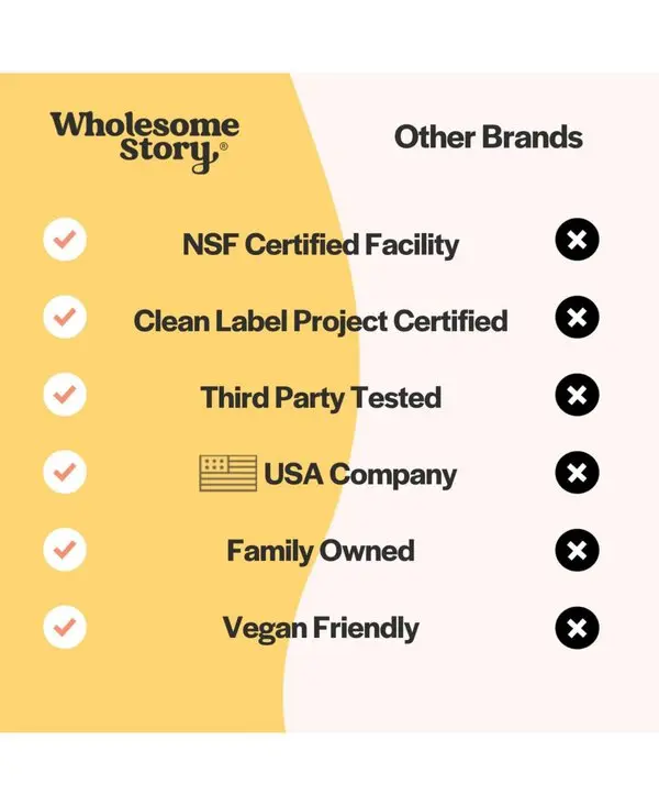 WHOLESOME STORY Berberine Supplement 1500mg | Berberine 500mg Per Capsule | 97% Standardized Purity | Supports Metabolic Profiles & Hormonal Balance