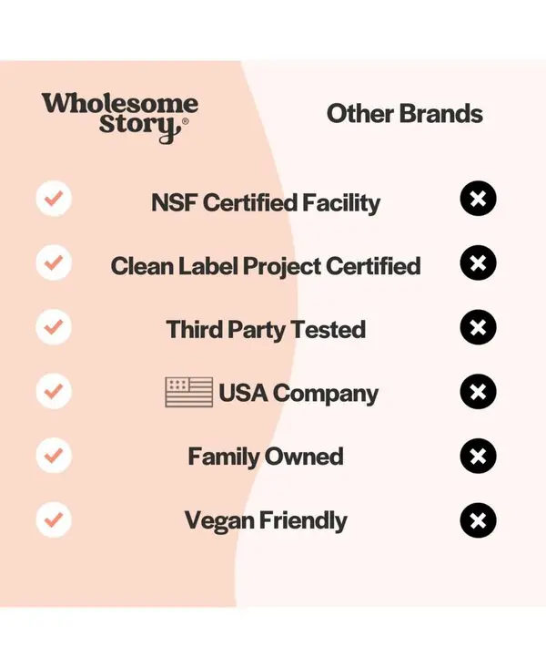 WHOLESOME STORY Myo-inositol & D-chiro Inositol Blend Capsule | 30-day Supply | Most Beneficial 40:1 Ratio | Hormonal Balance & Healthy Ovarian Functi