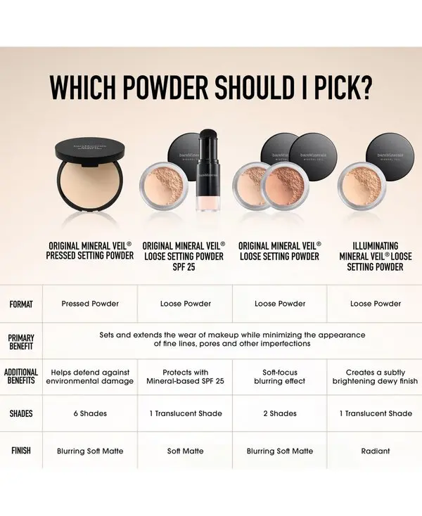 BareMinerals® Original Mineral Veil Talc-free Pressed Setting Powder - Translucent