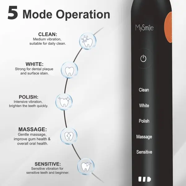 MYSMILE Sonic Toothbrush & Replacement Heads Bundle