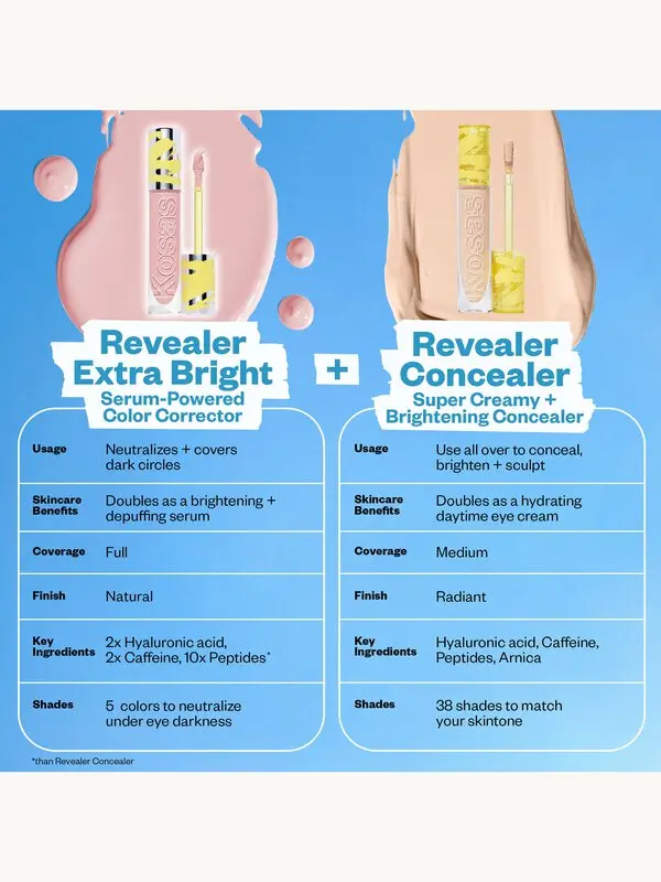 KOSAS Revealer Extra Bright Serum-powered Color Corrector - Fantasy