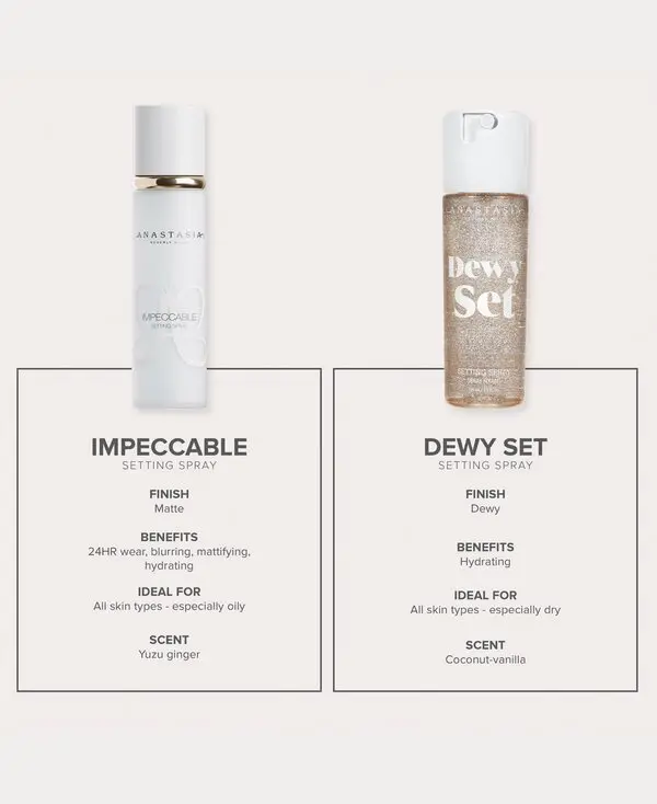 ANASTASIA BEVERLY HILLS Impeccable 24hr Blurring Matte Setting Spray Full Size - N,a