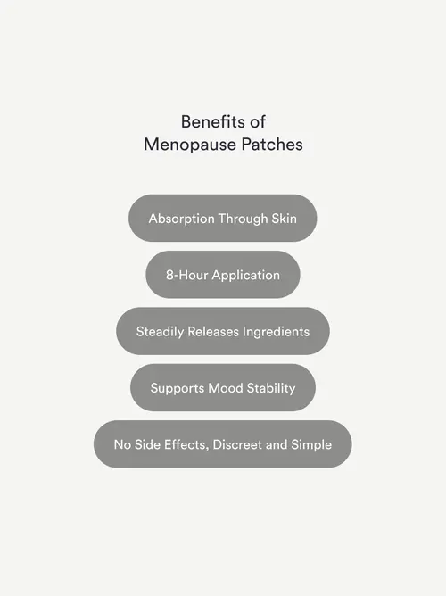 KIND PATCHES Menopause Patches