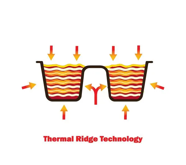 JOKARI Evenly Done Baking Pan