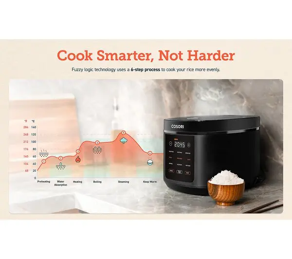 COSORI 5.0-quart Rice Cooker With Ceramic Coat Ing