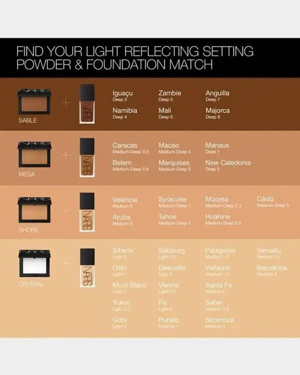 NARS Light Reflecting Pressed Setting Powder - Sable