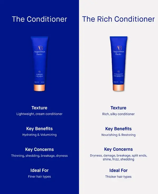 Augustinus Bader The Rich Shampoo - No Color